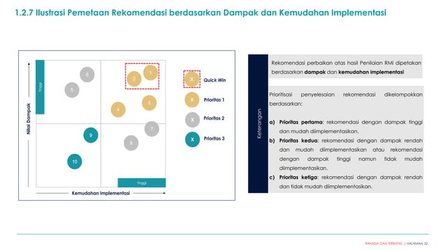 Modul Sertifikasi Penilaian RMI Batch II updated 070324 1800.pdf