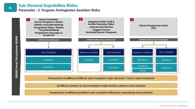 Modul Sertifikasi Penilaian RMI Batch II updated 070324 1800.pdf