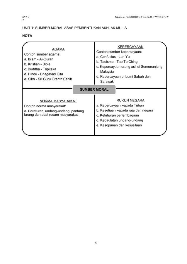 pendidikan moral tingkatan 2