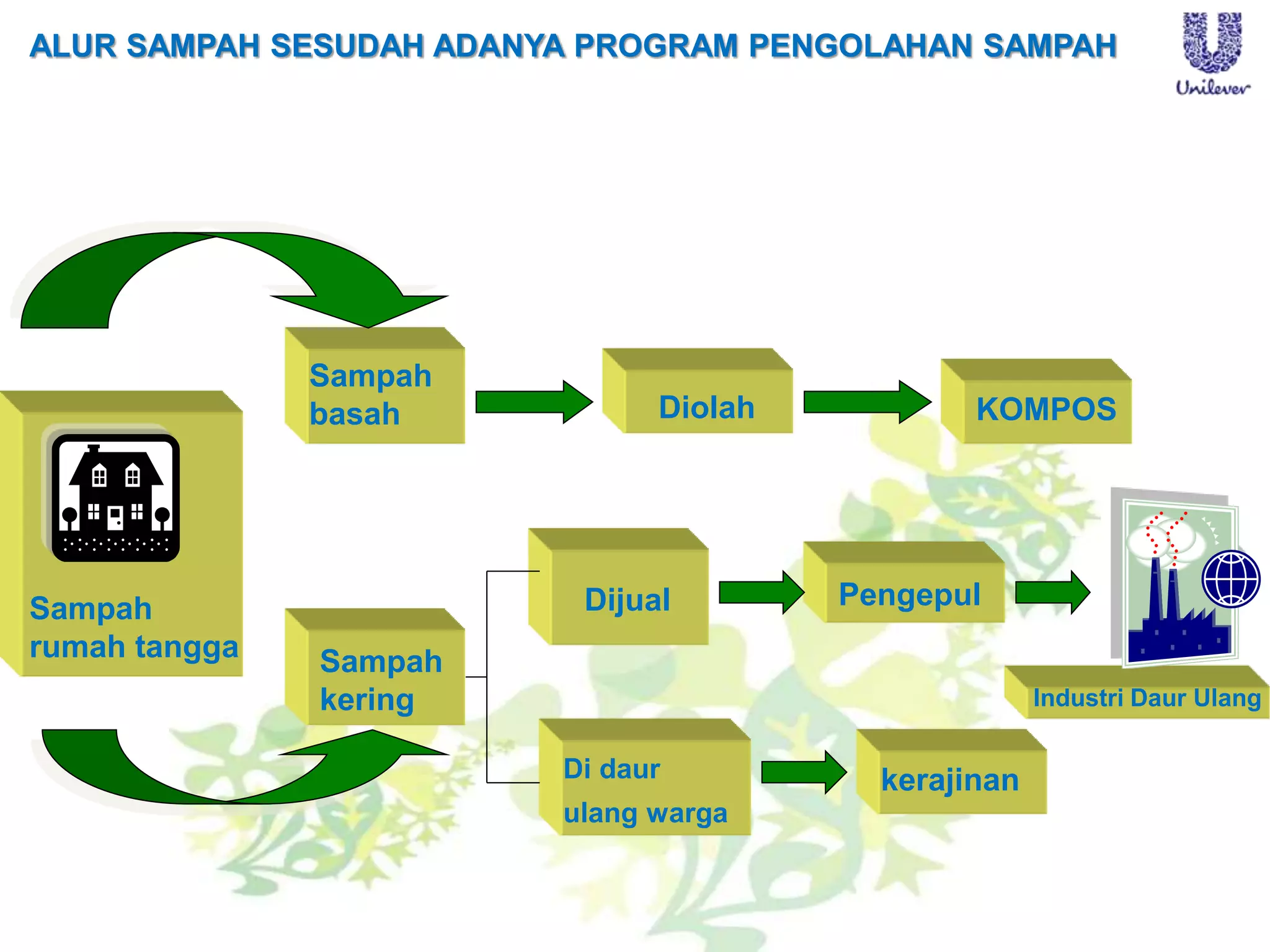 MODUL SISTEM BANK SAMPAH.ppt