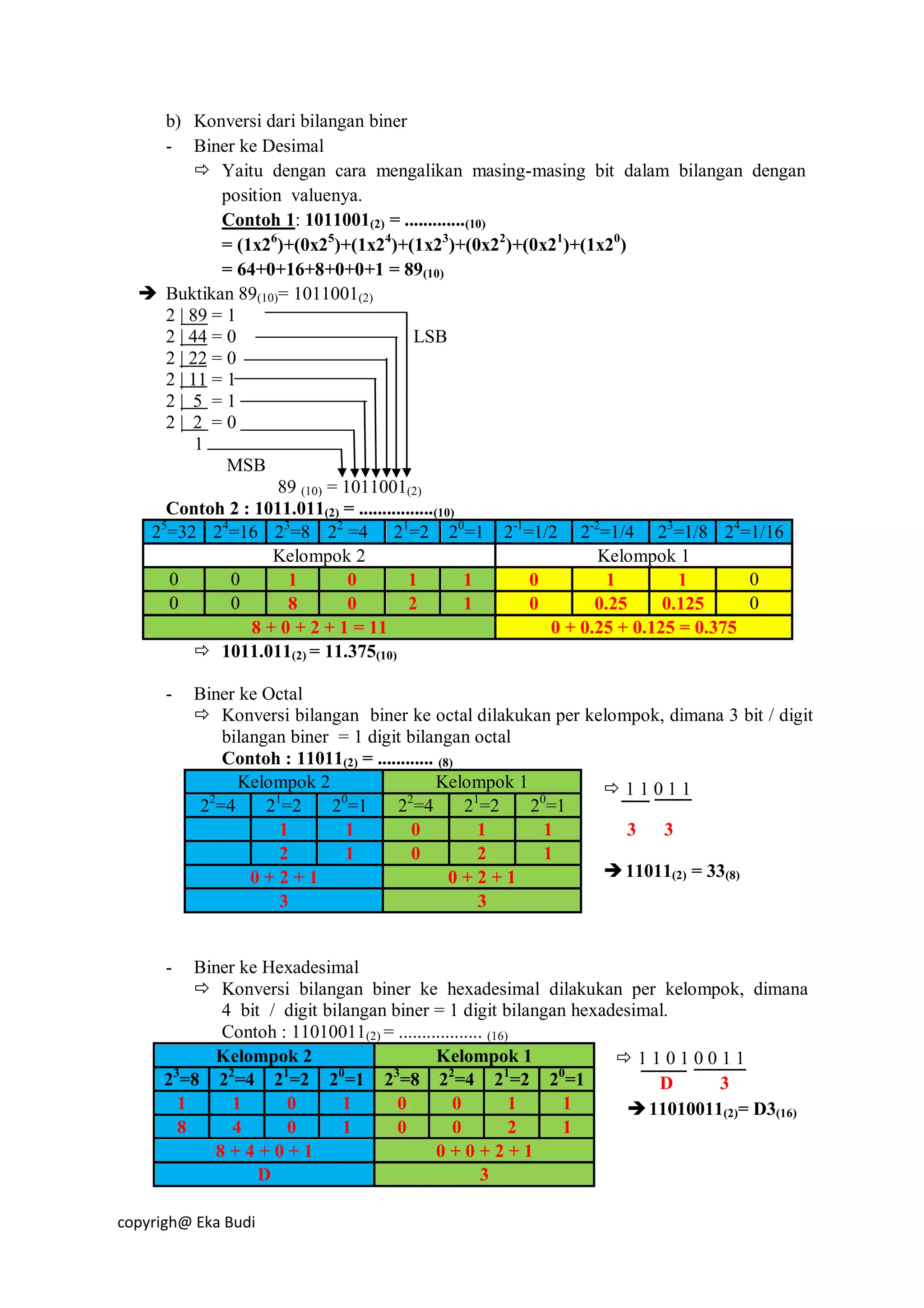 Modul sistem digital bagian 1 | PDF