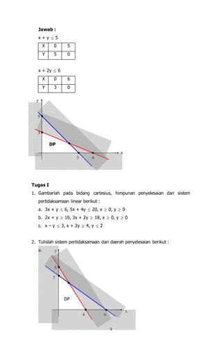 Modul sistem pertidaksamaan linear dan permasalahannya | DOCX