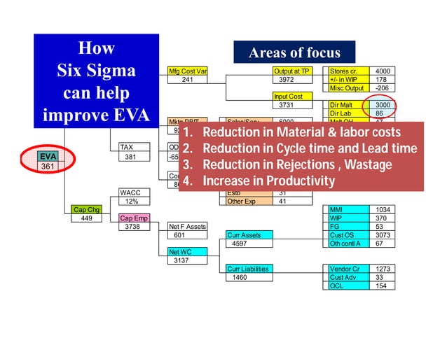 six sigma & 7 qc tools | PDF
