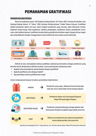 Modul Sosialisasi Gratifikasi 2021.pdf