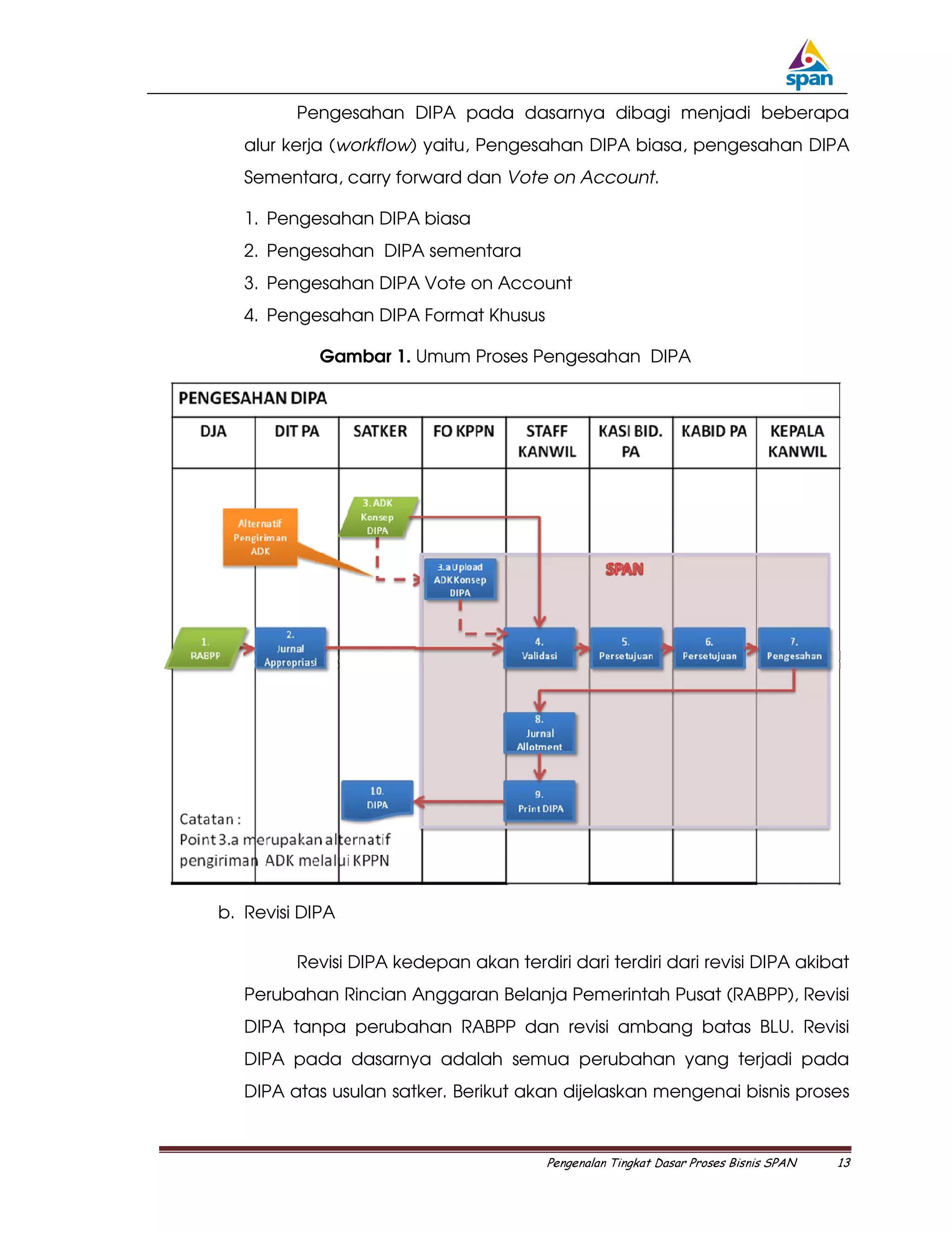 Modul span | PDF