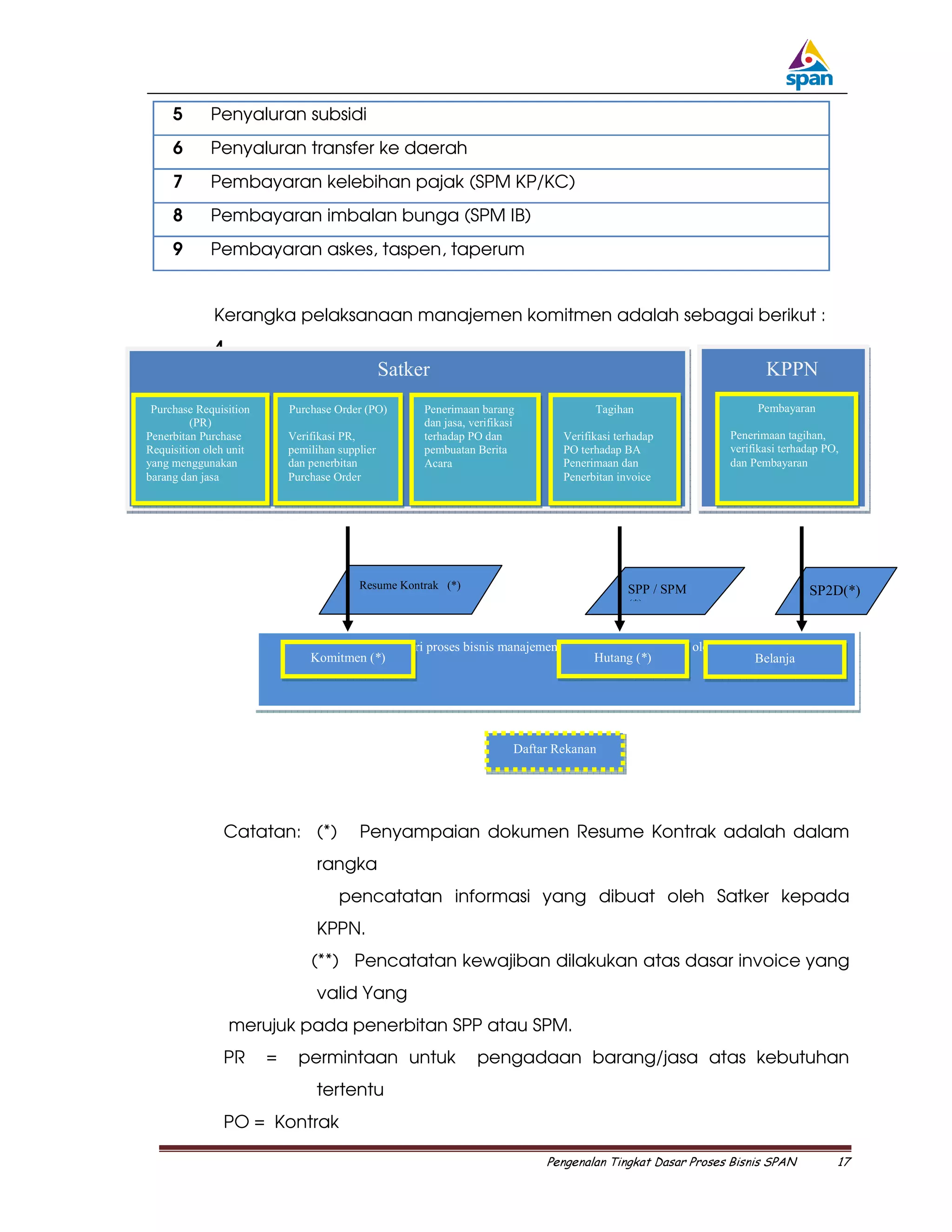 Modul span | PDF