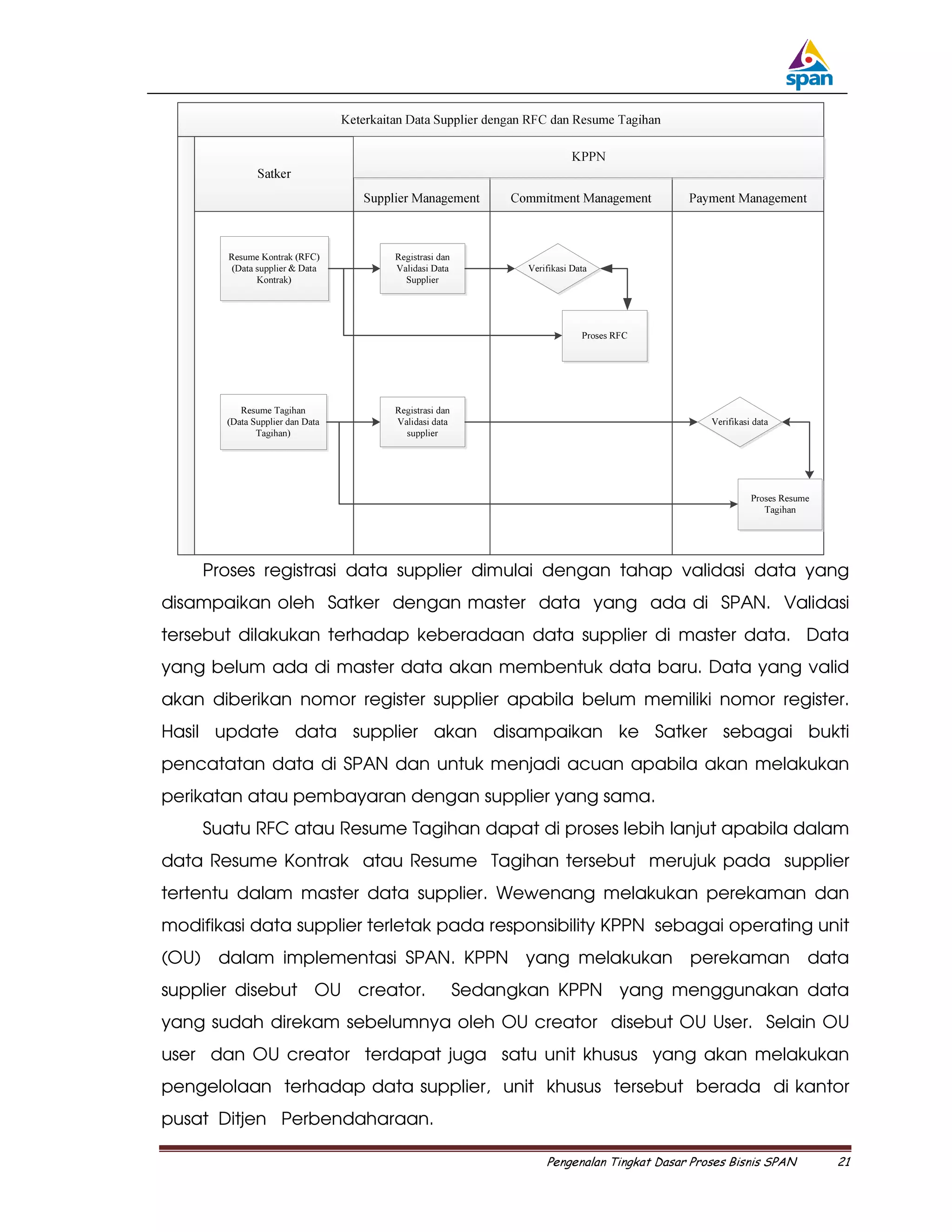 Modul span | PDF
