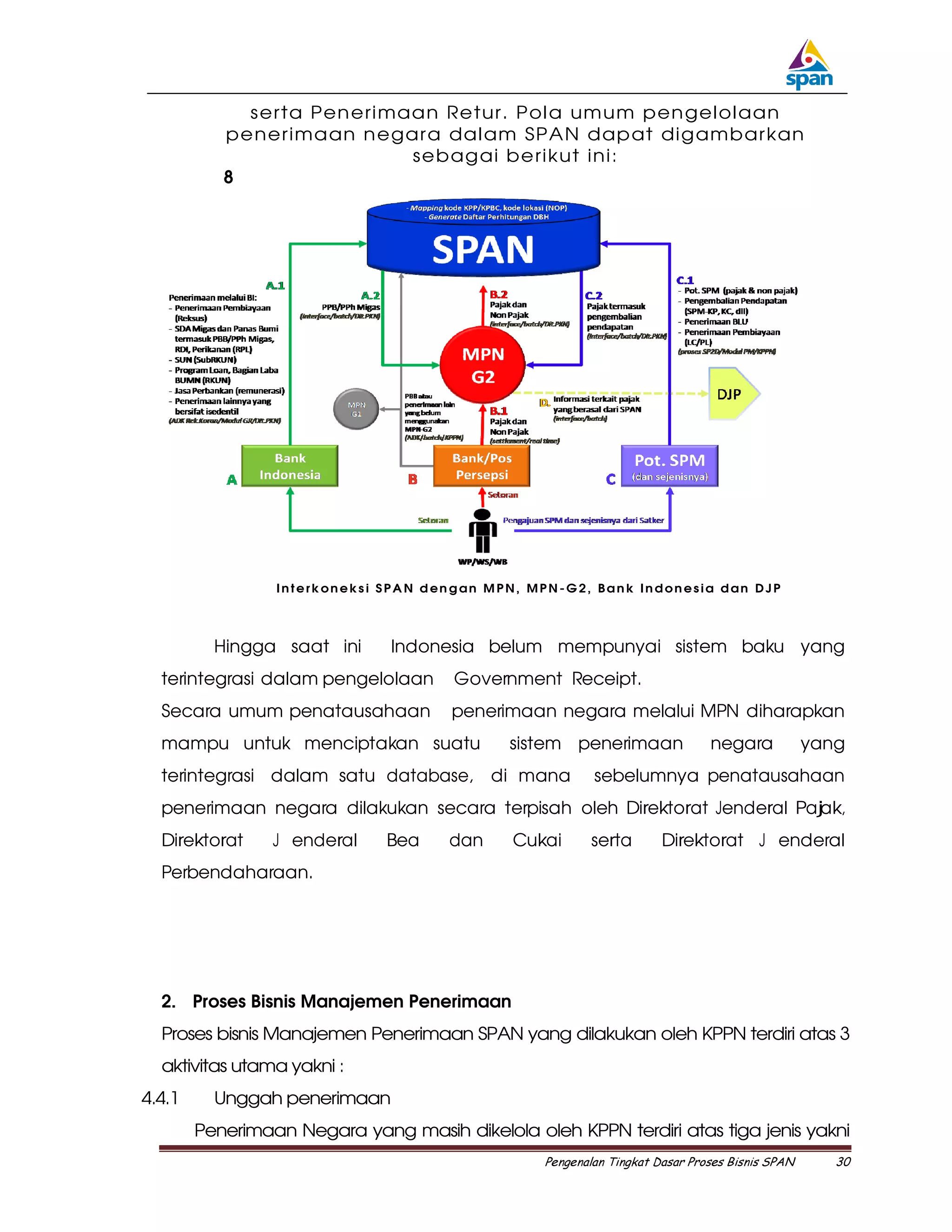 Modul span | PDF