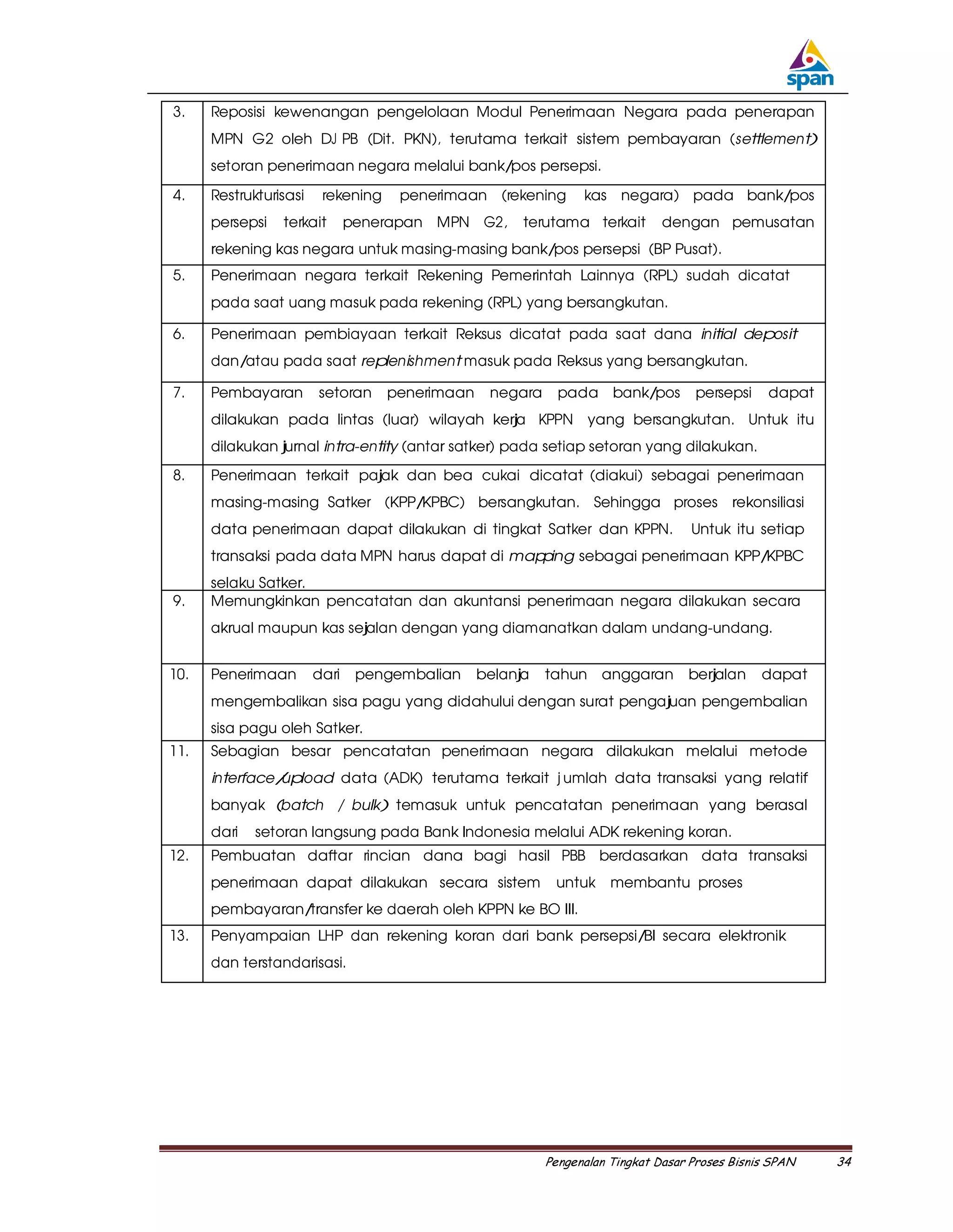Modul span | PDF