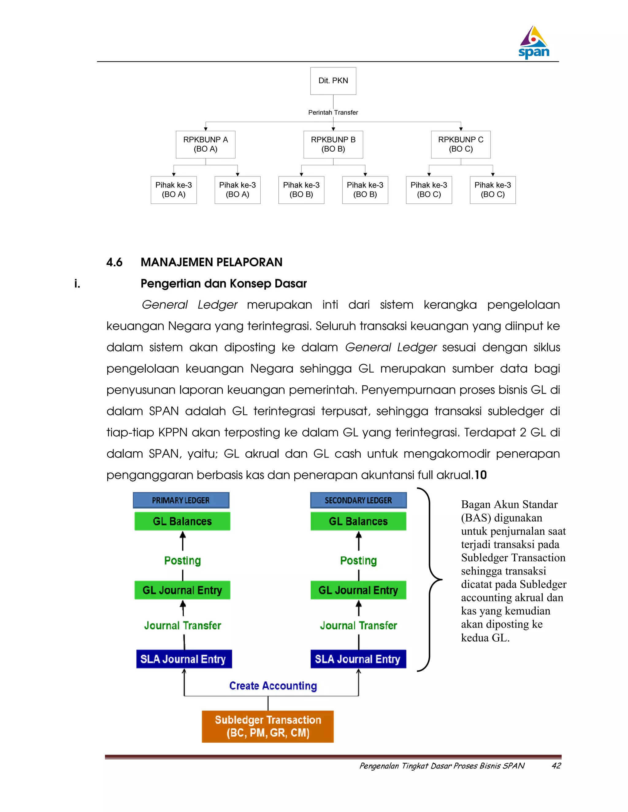 Modul span | PDF