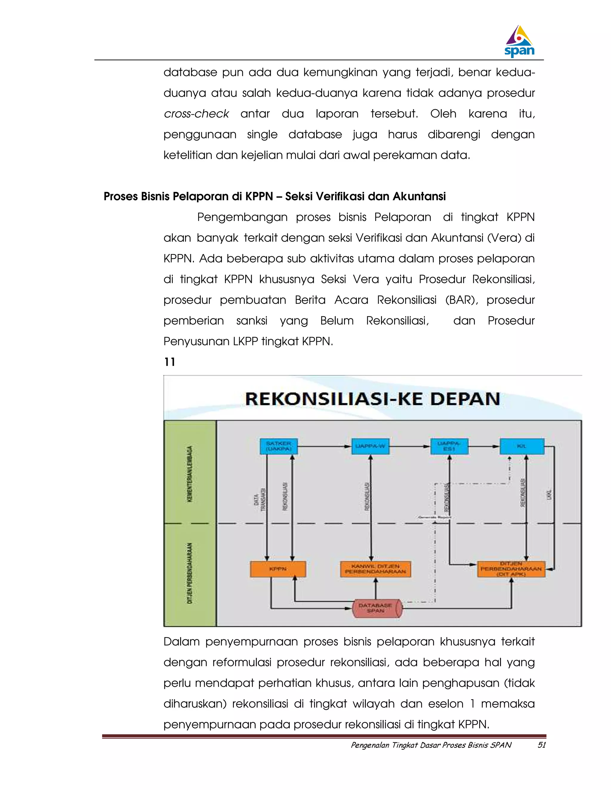 Modul span | PDF