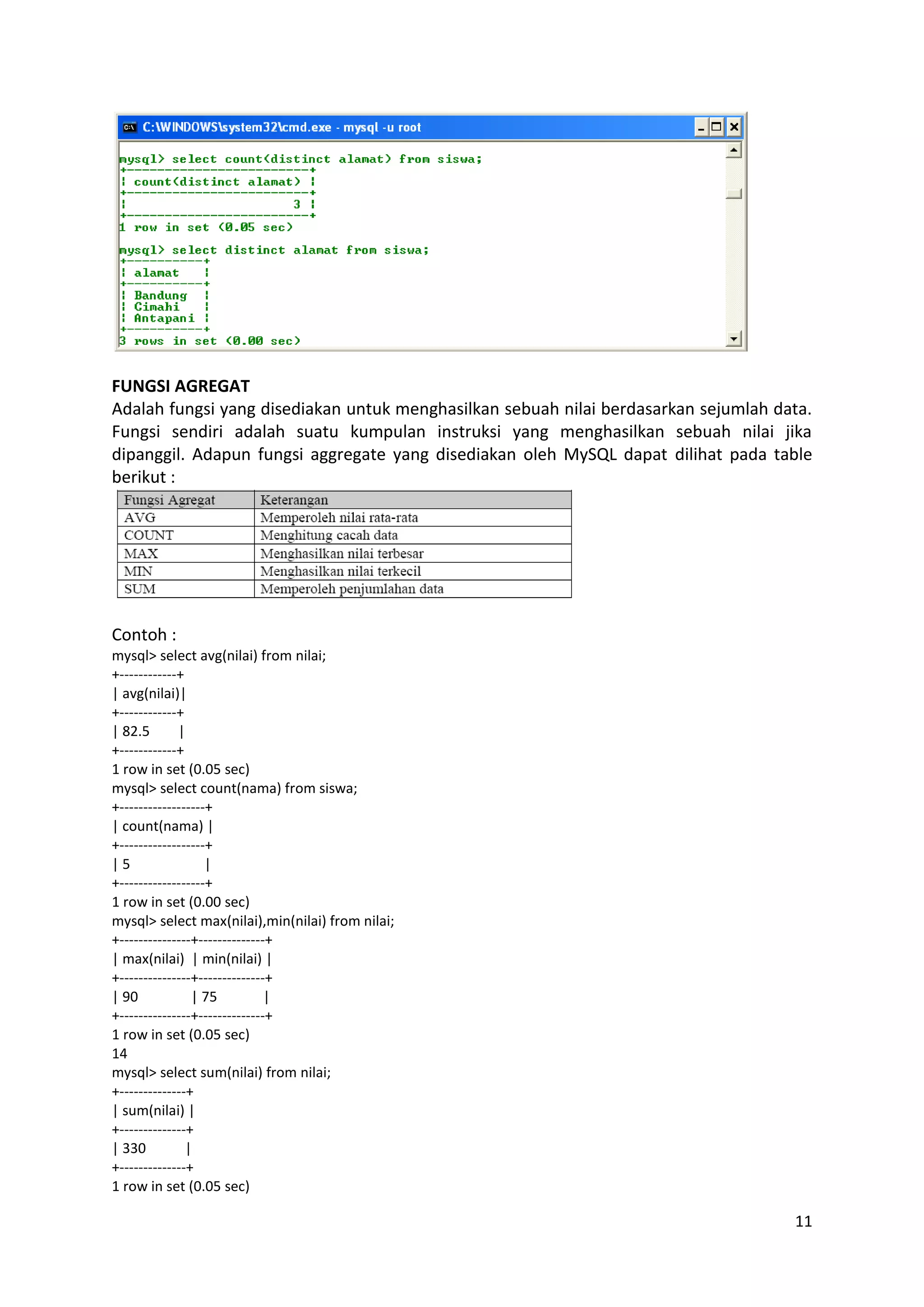 Modul sql tingkat dasar | DOCX