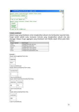 Modul sql tingkat dasar | DOCX