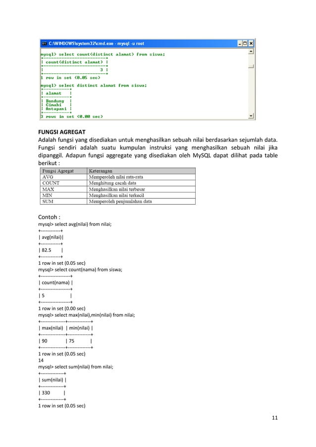 Modul sql tingkat dasar | DOCX