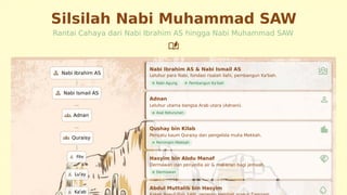 Media Pembelajaran tentang kisah nabi muhammad kelas 4.pptx