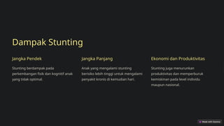 Modul Tentang Stunting Kementerian Sosial.pptx