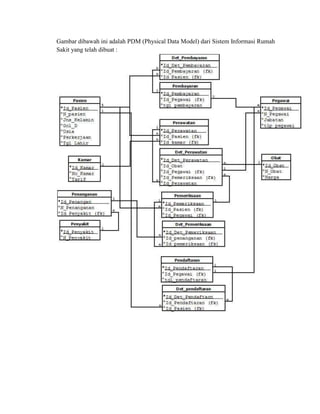 Modul subsistem rumah sakit | DOCX