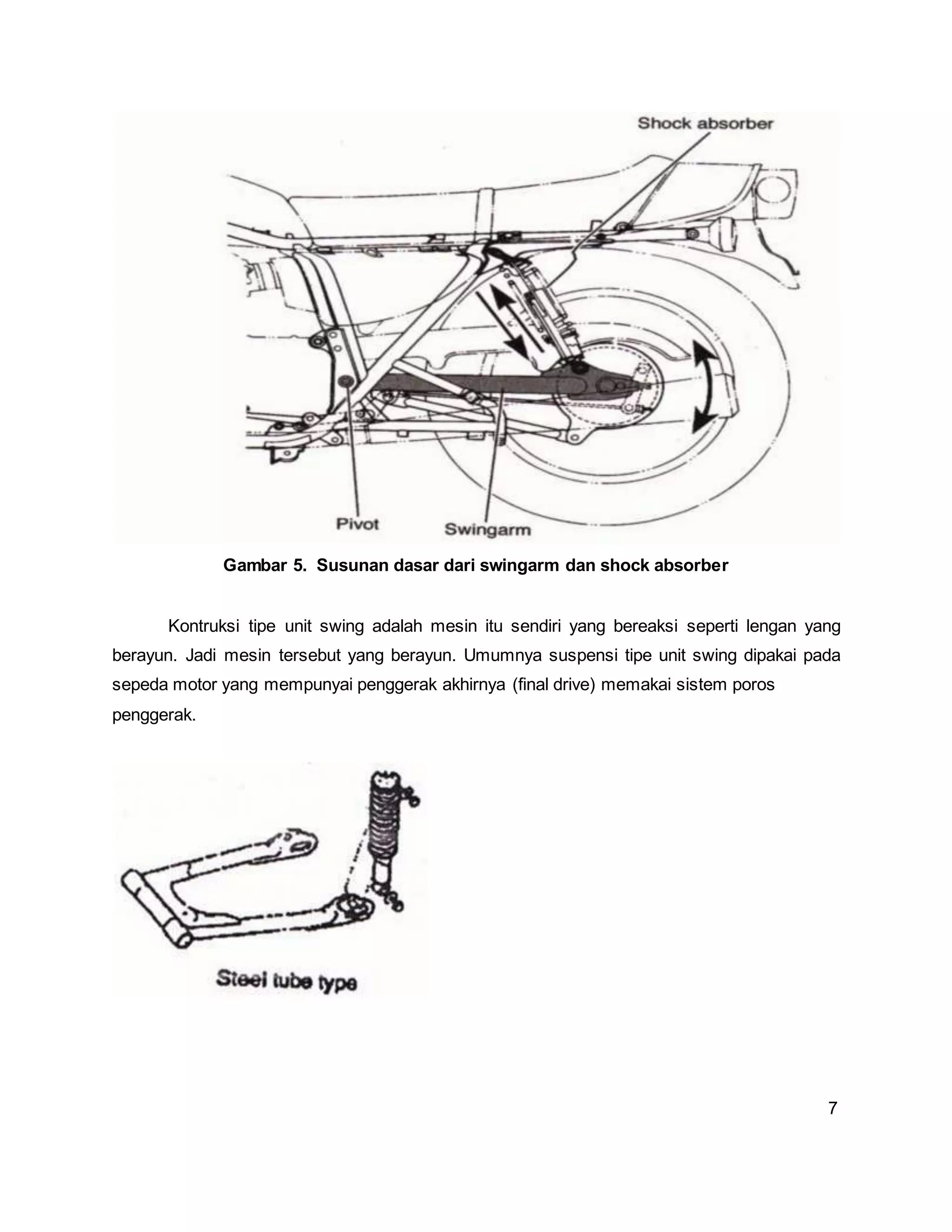 Modul suspensi xi tsm | DOCX