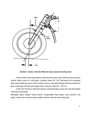 Modul suspensi xi tsm | DOCX