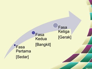 MODULyangsesuaiuntukkegunaanumumdalammemberikankesanmodalinsan.ppt