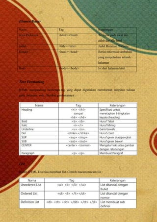 Modul table html | PDF