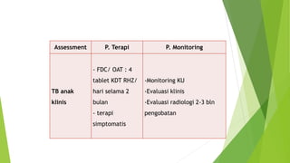 modul TB.pptx