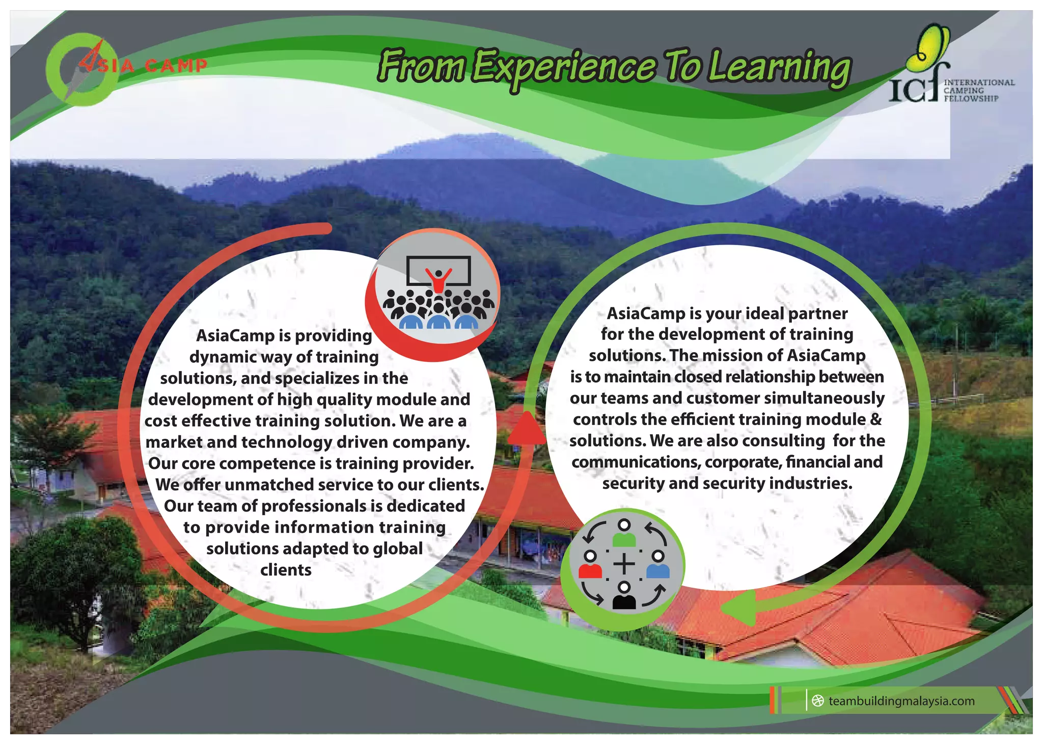 Modul team building (experiential learning 2d 1n) | PDF