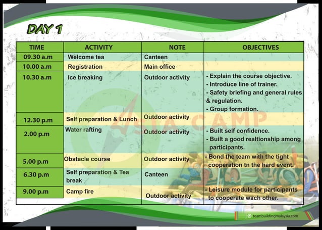 Modul team building (experiential learning 2d 1n) | PDF