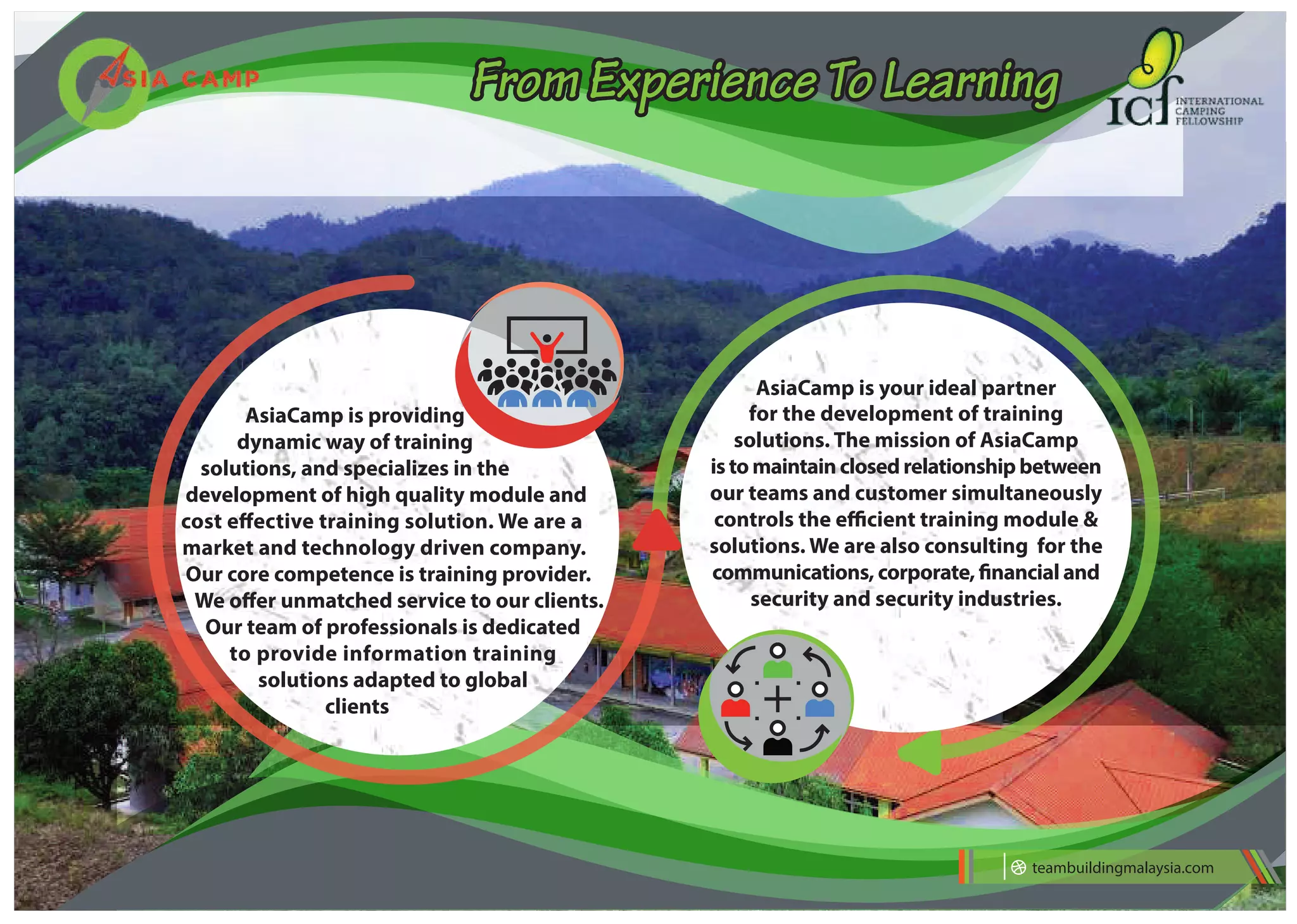 Modul team building (experiential learning 3d 2n) | PDF