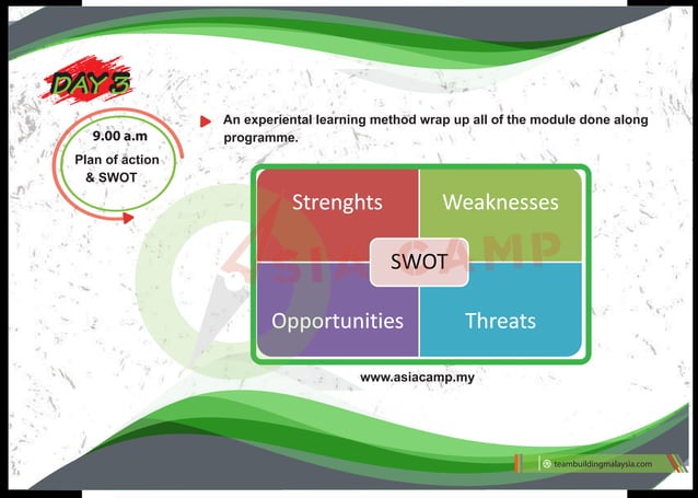 Modul team building (experiential learning 3d 2n) | PPT