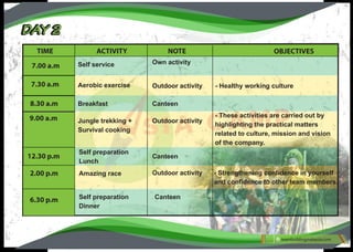 Modul team building (experiential learning 3d 2n) | PDF