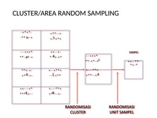 MODUL TEKHNIK SAMPLING.pdf
