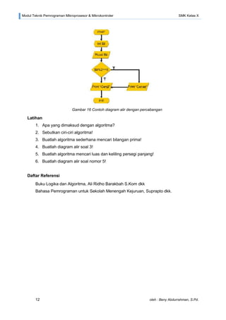 Modul teknik pemrograman mikrokontroler dan mikroprosesor | PDF