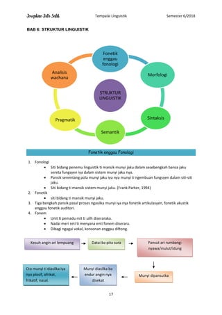Modul Tempalai Linguistik | PDF