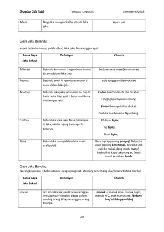 Modul Tempalai Linguistik | PDF