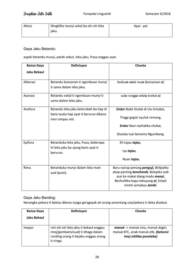 Modul Tempalai Linguistik | PDF