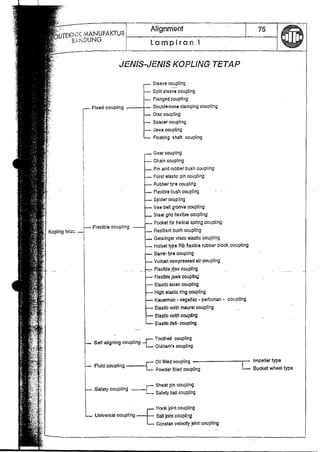 Modul Teori Alignment_Politeknik Manufaktur Bandung (PMS-ITB)_Duddy ...