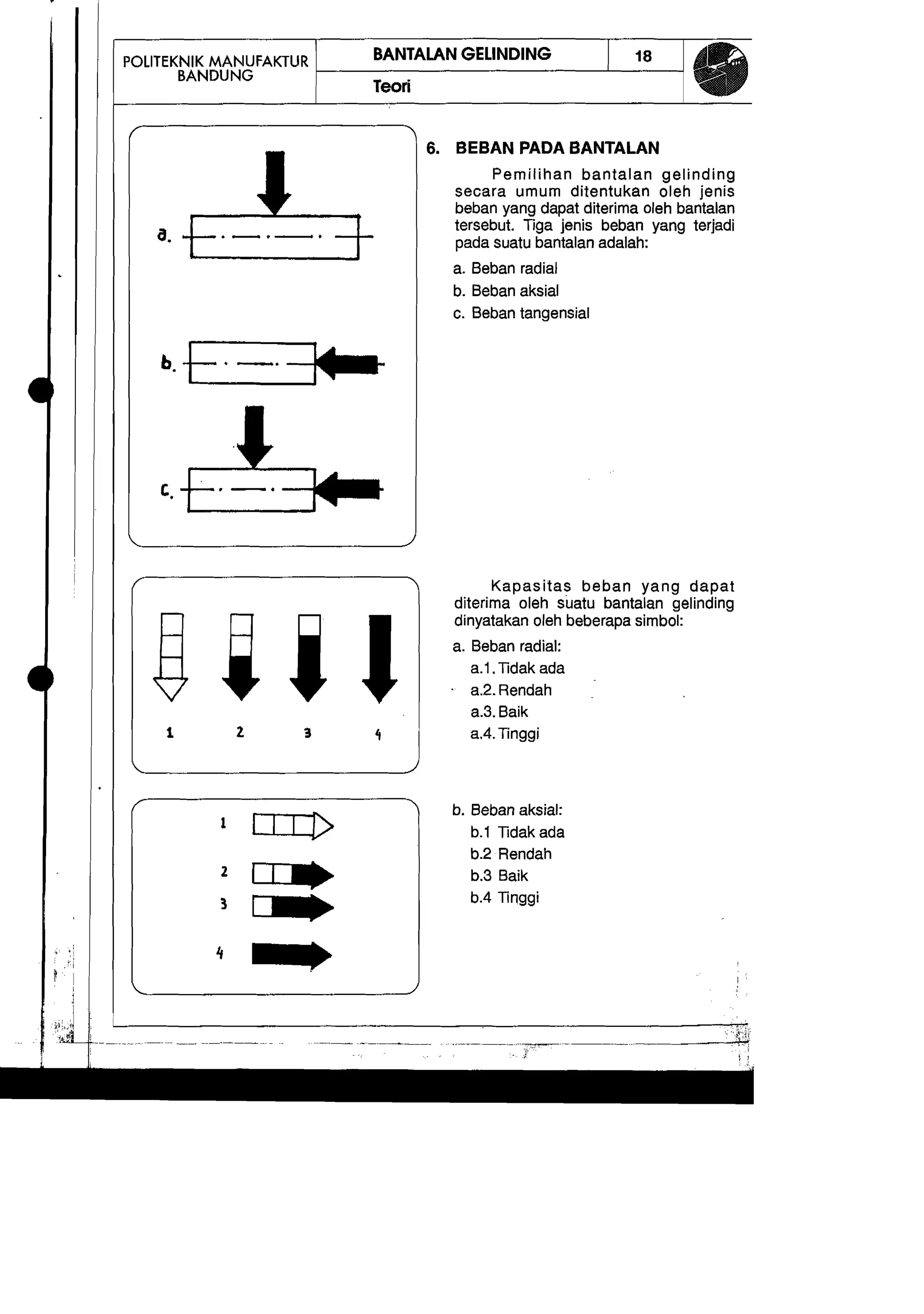 Modul Teori Bantalan Gelinding (Theory of Antifriction Bearing ...