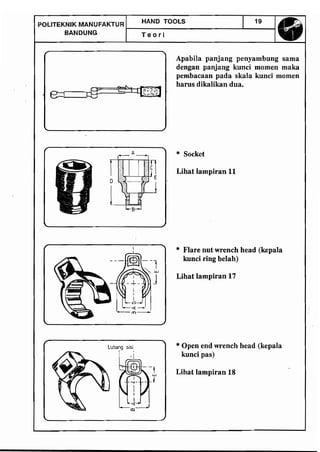 Modul Teori Perkakas Tangan (Hand Tools)_Politeknik Manufaktur Bandung ...