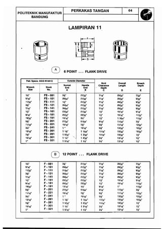Modul Teori Perkakas Tangan (Hand Tools)_Politeknik Manufaktur Bandung ...