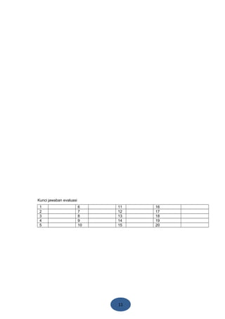 Modul termo kimia XI IPA | DOC