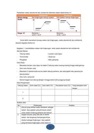 Modul termo kimia XI IPA | DOC