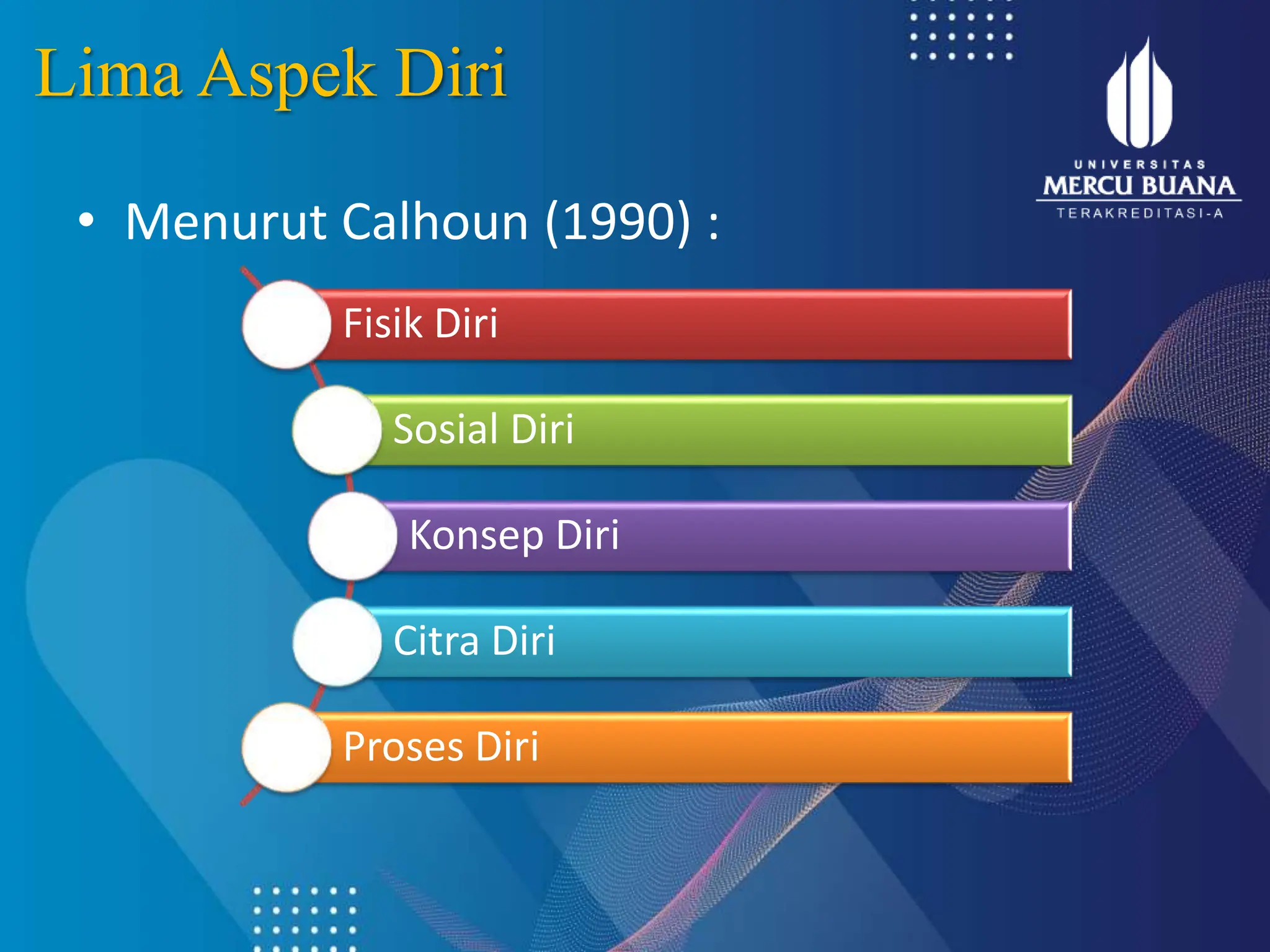 Modul TM3 PAK Etik UMB - Potensi - SAL- 2022.pptx