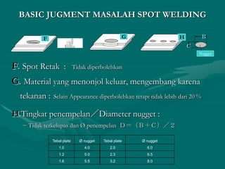 MODUL TRAINING .ppt