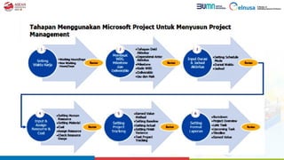 Modul Training - Project Management & Microsoft Project.pptx