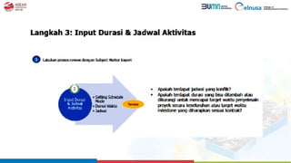 Modul Training - Project Management & Microsoft Project.pptx