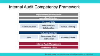 Modul Training Audit - Foundations of Internal Auditing | PPTX