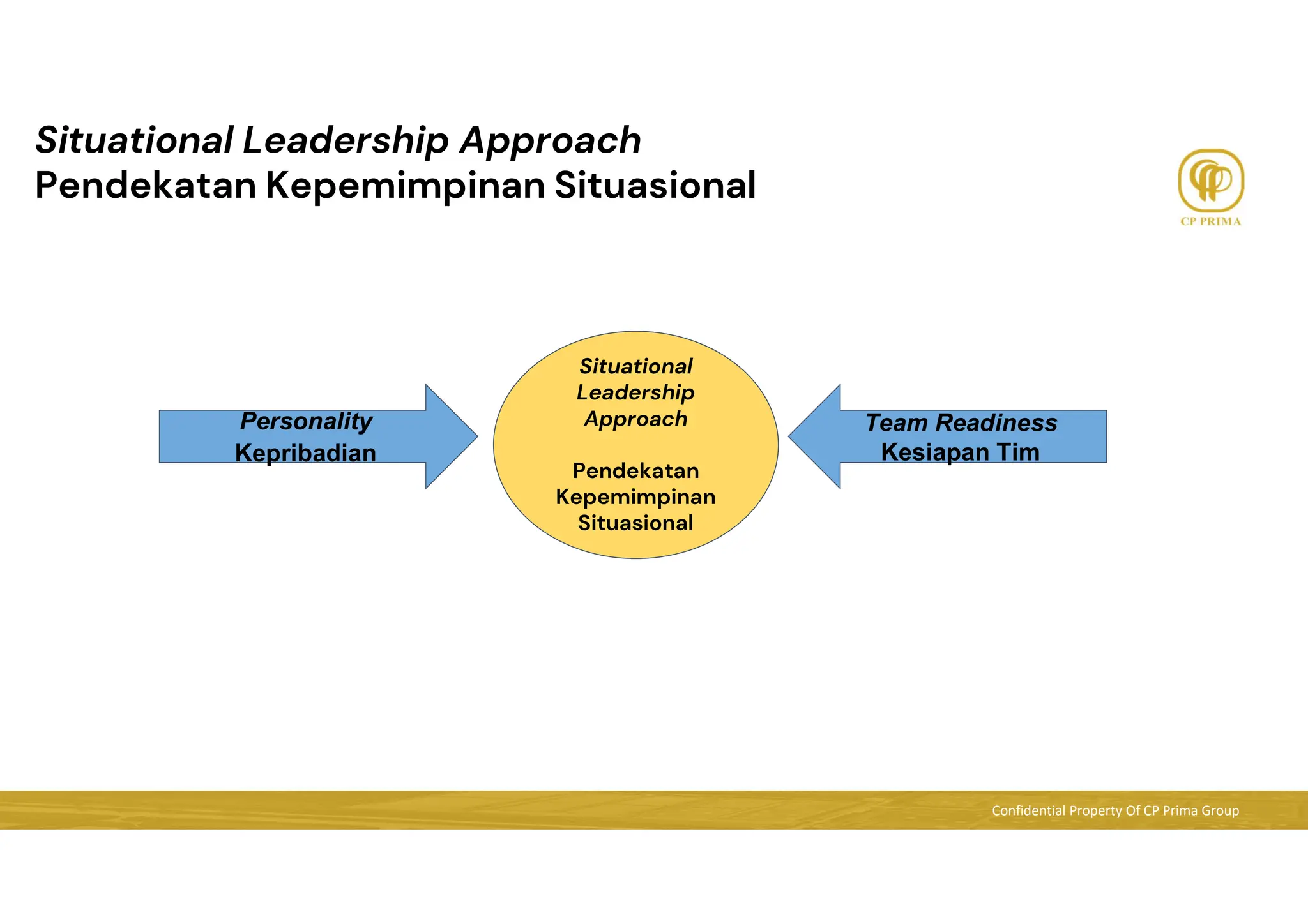 Modul Training Basic Leadership Training.pdf