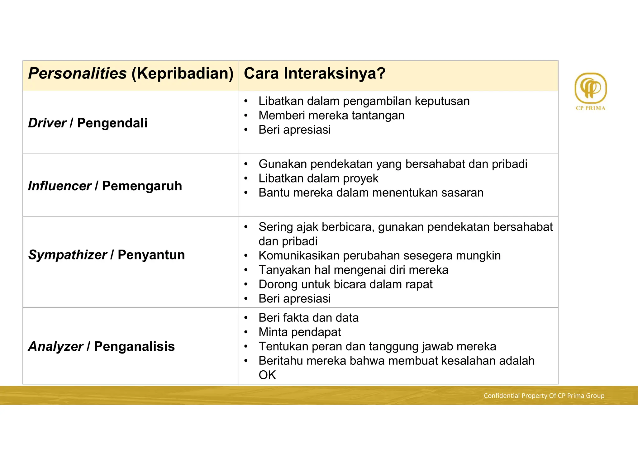 Modul Training Basic Leadership Training.pdf