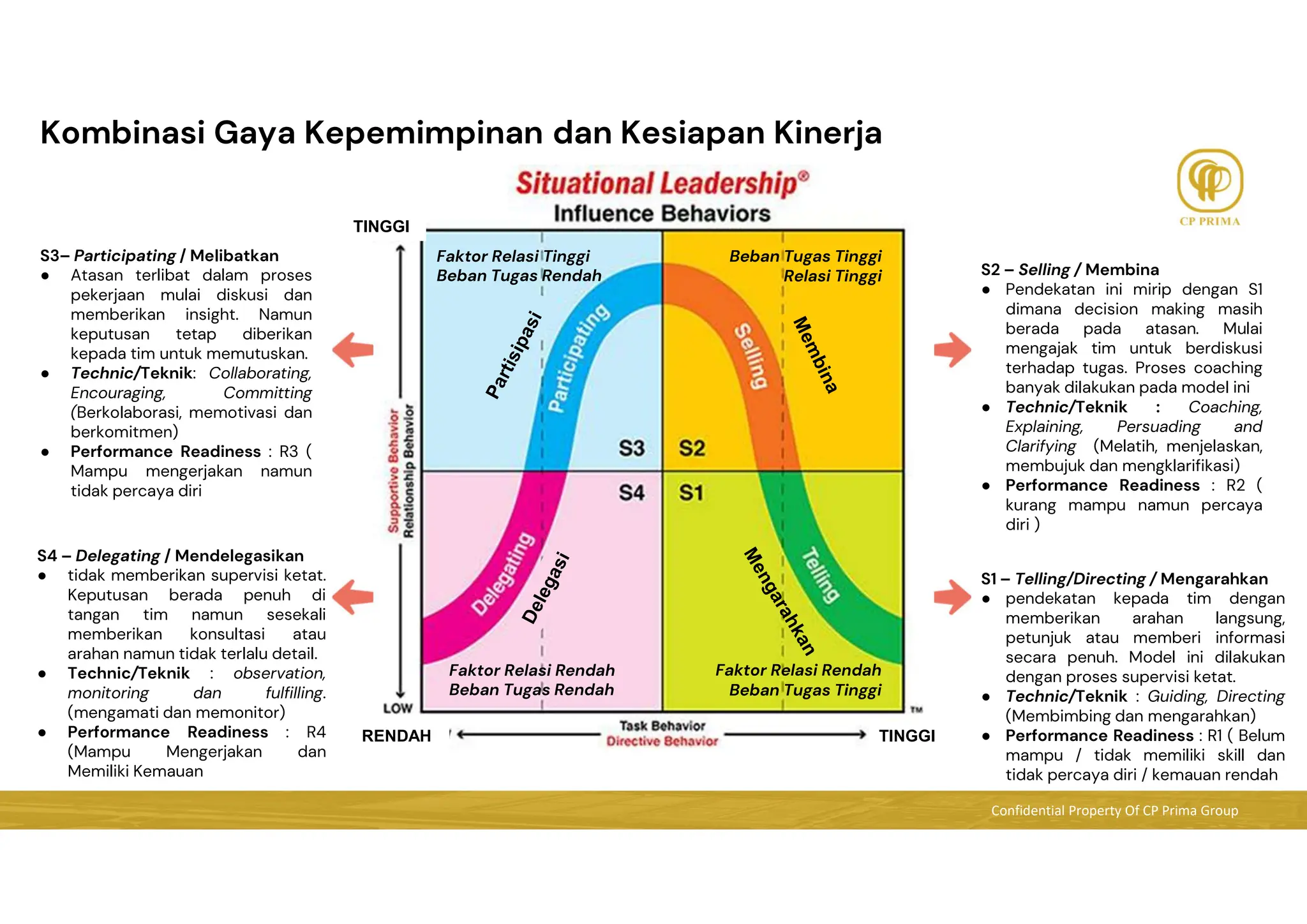 Modul Training Basic Leadership Training.pdf